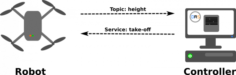 Overview of ROS – Dave's RoboShack