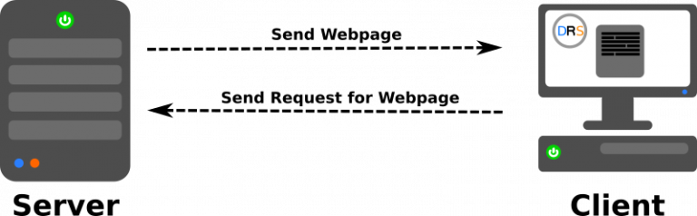 ROS2 Services – Dave's RoboShack